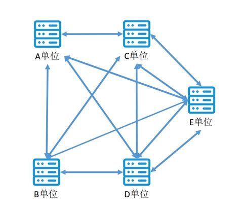联软科技安渡uninxg安全数据交换系统 内外网数据交换系统 跨网文件安全交换系统 云巴巴 云巴巴