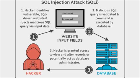 What Is Web Application Security A Detailed Guide
