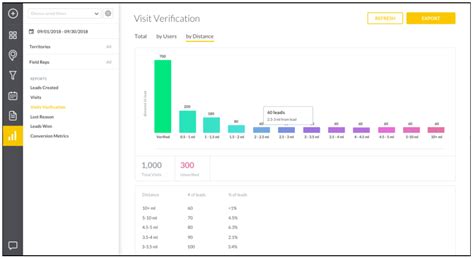 How To Read Your Dashboard SPOTIO