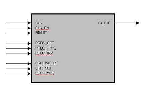 vhdl moduls