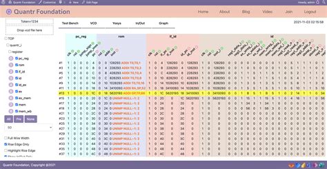Vcd Debug Tool Going To Build A Domain Specific Language For Debugging