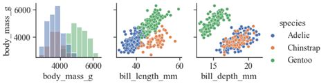 【python画图】第2章：四大科研绘图库：matplotlib、seaborn、proplot、scienceplotspython 科研