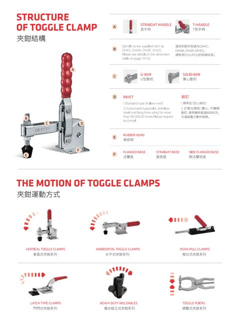 Clamptek F Clamps - บริษัท เซราไทย จำกัด