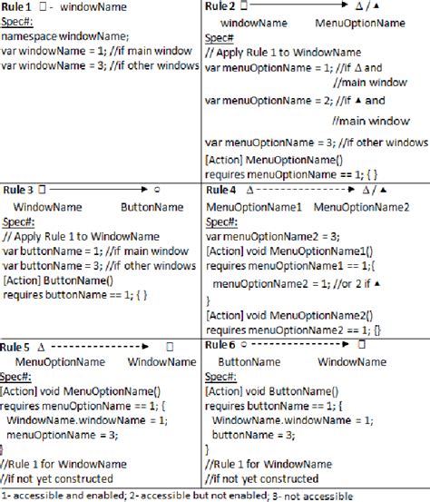 Figure 3 From Reverse Engineering Of Graphical User Interfaces