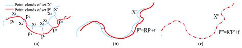 lidar positioning algorithm based on icp and artificial landmarks