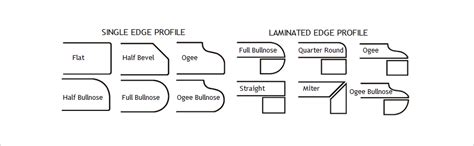 Kitchen Benchtops Gold Coast Choosing Your Edge Profile Renew Kitchen And Bathroom Resurfacing