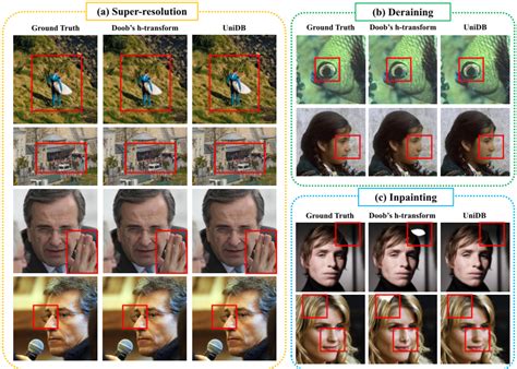논문 리뷰 Unidb A Unified Diffusion Bridge Framework Via Stochastic