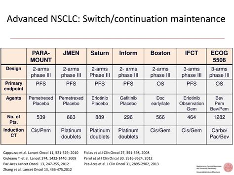 Ppt Advanced Nsclc Treatment Algorithms 2014 Powerpoint Presentation Id 5747879