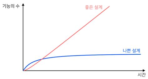 Jaehyeon S Dev Blog
