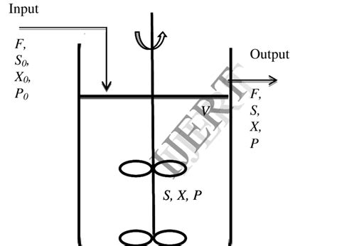 Schematic Representation Of Continuous Fermentation System Download