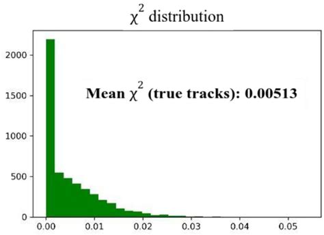 Algorithms Topical Collection Parallel And Distributed Computing
