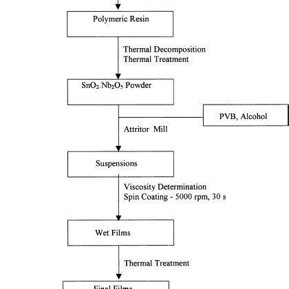 Schematic Representation Of The Testing Chamber Download Scientific Diagram