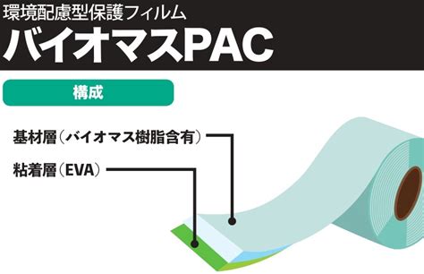 環境配慮型保護フィルム 参考出品 新興プラスチックス株式会社