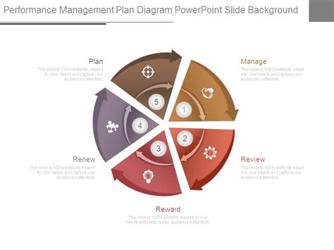 Performance Management Plan Diagram Powerpoint Slide Background