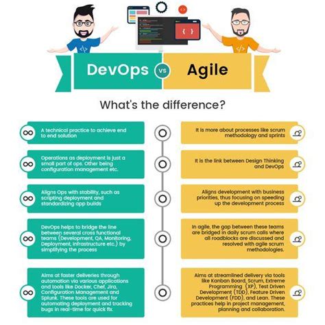 Pentabay Softwares On Linkedin Devops Agile Agiledevelopment