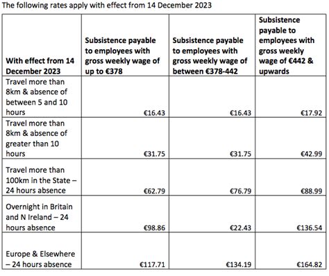 How To Record Subsistence Allowance In Accounting At Arthur Poulsen Blog