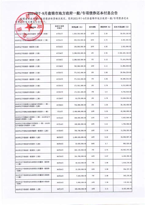 2021年第三季度盘锦市地方政府债券还本付息公告 政府债务 盘锦市人民政府