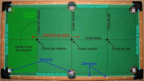 Humbert Sanz Juegos De Billar