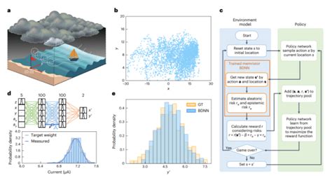 研究透视：清华大学钱鹤 吴华强 高滨 Nature Machine Intelligence 存算一体 北京新忆科技有限公司