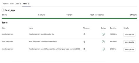 Gitlab And Angular Craft A Complete Gitlab Pipeline For Angular Part I