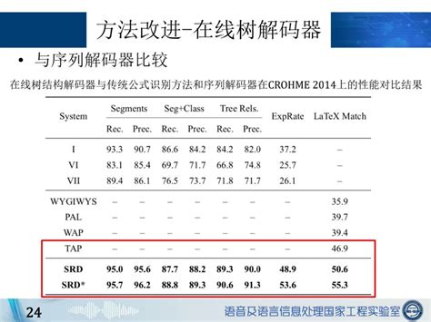 基于视觉的数学公式识别算法介绍 Csdn博客