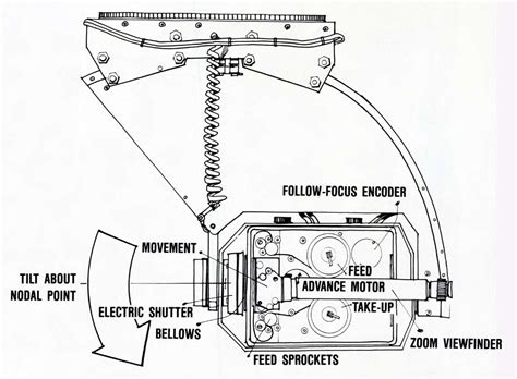 The American Society Of Cinematographers John Dykstra Asc Finding…