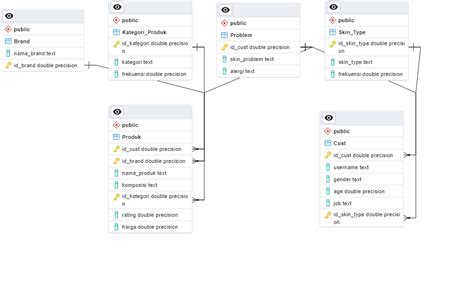 Github Girlsmds Manajemendatastatistika Project Tugas Kelompok Project Mds