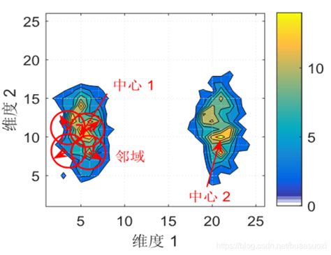 一种受自然界启发的聚类算法：邻域网格聚类（含sci文章，及对应的matlab程序、数据）lstm算法原理基本应用介绍领域网格聚类 Csdn博客