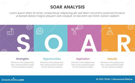 Soar Business Analysis Framework Infographic With Vertical Shape And