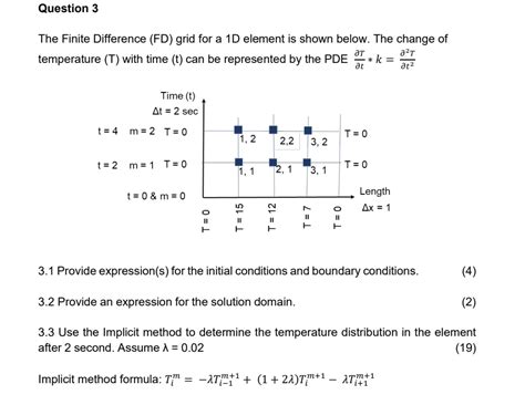 Solved Question 3the Finite Difference Fd ﻿grid For A 1d