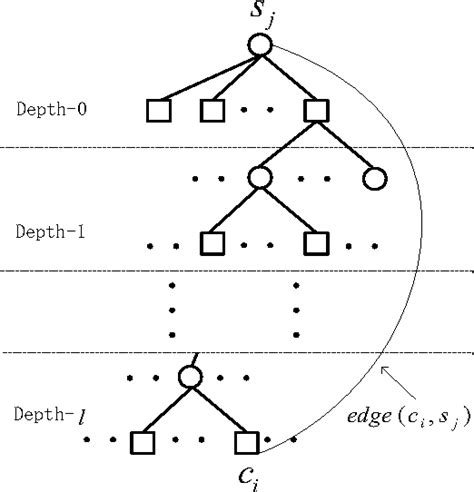 Figure 1 From Efficient Progressive Edge Growth Algorithm Based On