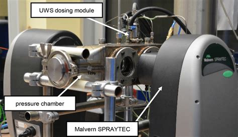 Experimental Setup With A Pressure Chamber And Malvern Spraytec For