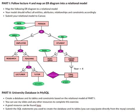 SOLVED PART I Follow Lecture And Map An ER Diagram Into A Relational Model Map The