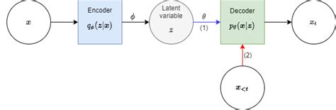 Illustration Of A Posterior Collapse Download Scientific Diagram