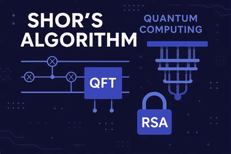 Shors Algorithm Explained How Quantum Computing Breaks Rsa By