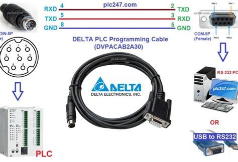 Making Cable Vigor PLC Programming Cable Plc Com