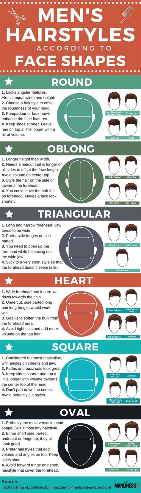 Best Short Hairstyles For Men Based On Face