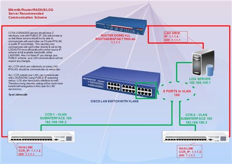 Centralized Syslog Ng Logging To Mysql Db Syed Jahanzaib Personal Blog To Share Knowledge