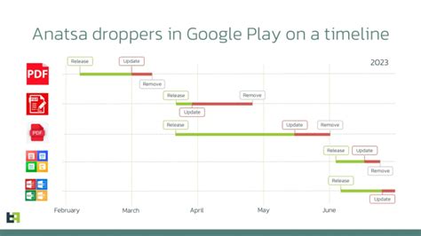 Anatsa Trojan Targets Android Users Bank Details Extremetech