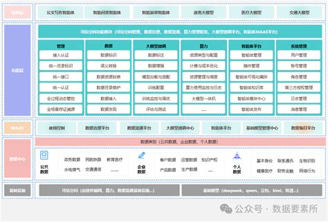 【专业推荐｜收藏必备】最全数据架构体系图谱重磅汇总！数据架构图 Csdn博客