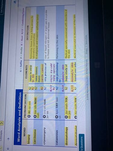 Word Analysis Definitions Chapter 3 Medical Terminology Functions And
