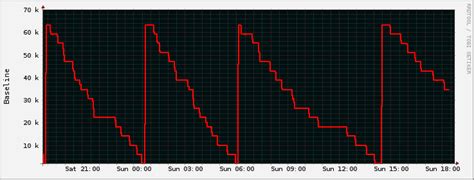 Ccs811 Calibration Problem With 2x Plus · Issue 21