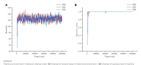 Figure 1 From Real Time Route Planning Of Unmanned Aerial Vehicles Based On Improved Soft Actor