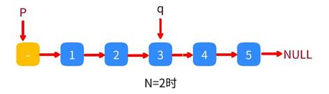 数组与链表 中(双指针) 知乎 数组与链表 中(双指针) 知乎