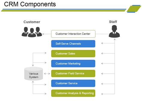 Crm Components Ppt Powerpoint Presentation Summary Deck