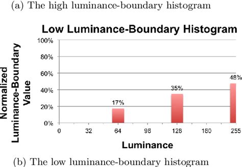 Figure 11 From Classification Of Raster Maps For Automatic Feature Extraction Semantic Scholar