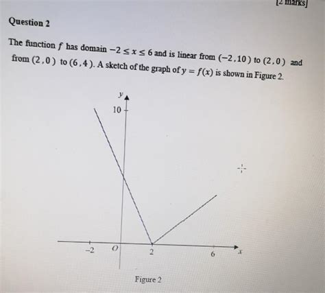 Solved 2 Marks Question 2 The Function F Has Domain 2 Sxs