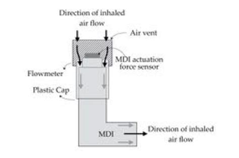 Schematic Illustrates The Mdi Technique Recording Setup Utilized In