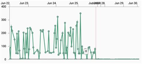 关于flutter 25稳定版你知道多少？ Crazycodeboy的技术博客官网crazycodeboydevio专注移动技术