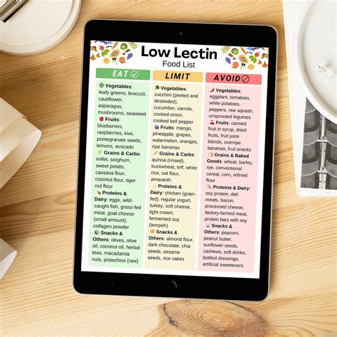 Low Lectin Food List Lectin Free Grocery List Printable Pdf Low Lectin Food Chart Low Lectin